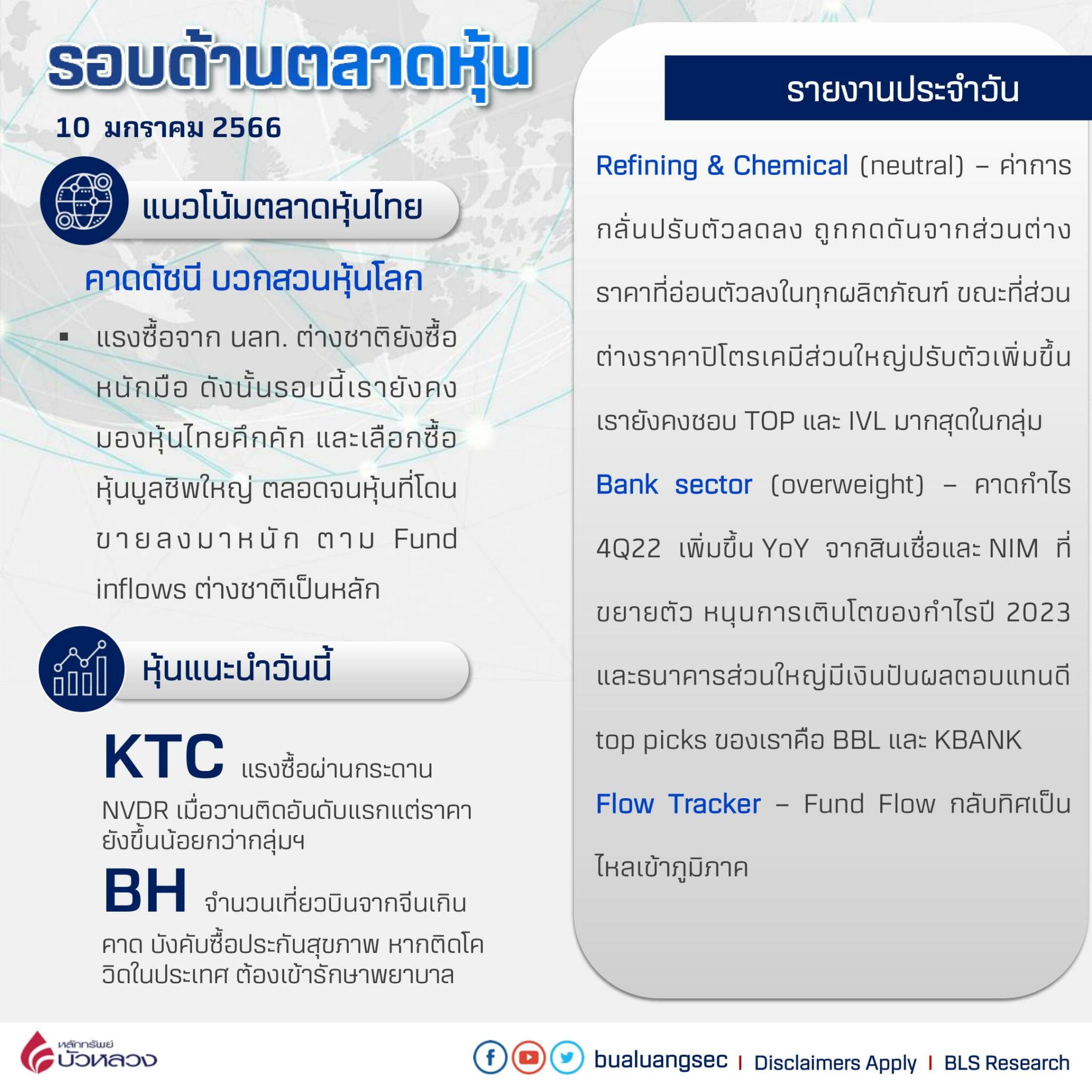 บล.บัวหลวงแนะ KTC ต่างชาติเก็บ ราคายังถูก-BH รับผลบวกจีน - Hoonsmart