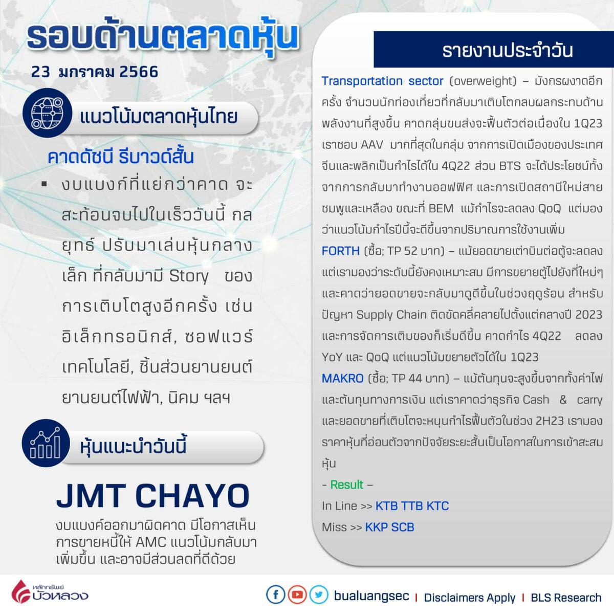 บล.บัวหลวงแนะ JMT-CHAYO หลังงบแบงก์ผิดคาดอาจขายหนี้ให้ AMC เพิ่ม - Hoonsmart