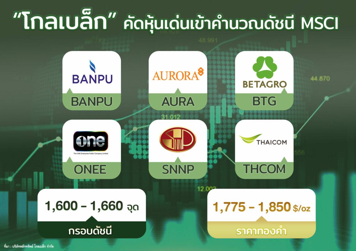 "โกลเบล็ก" มองหุ้นผันผวนตามตลาดโลก แนะลงทุน 6 หุ้นเข้า MSCI - Hoonsmart