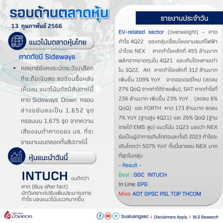 บล.บัวหลวง แนะ INTUCH งบดีกว่าคาด - Hoonsmart