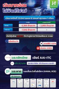 เงินบาทอ่อนหนุนส่งออก ITC-TU-AAI-ASIAN - Hoonsmart