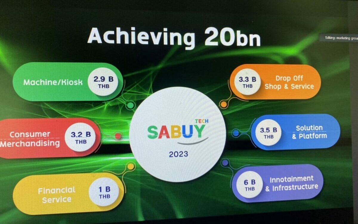 SABUY มั่นใจเป้า 2 หมื่นล้านบ. ยอมรับลงทุน SINGER 5% - Hoonsmart