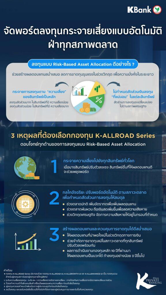 KBank Private Banking แนะเพิ่มลงทุน ชู K-ALLROAD Series ปรับพอร์ตอัตโนมัติ - Hoonsmart
