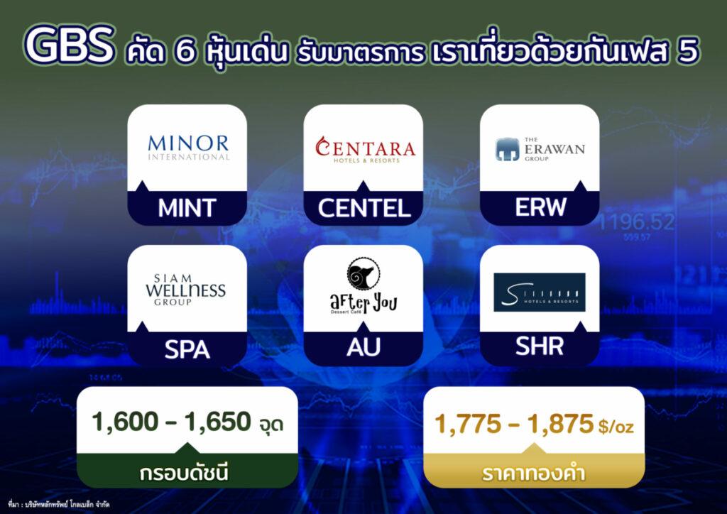 "โกลเบล็ก" คัด 6 หุ้นเด่นรับเที่ยวด้วยกันเฟส 5 - Hoonsmart