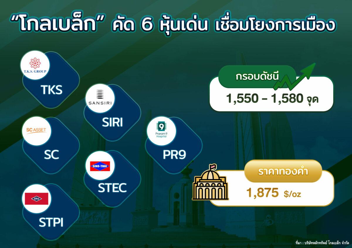 "โกลเบล็ก" คาด SET สัปดาห์นี้แกว่ง คัด 6 หุ้นเด่นเชื่อมโยงการเมือง - Hoonsmart