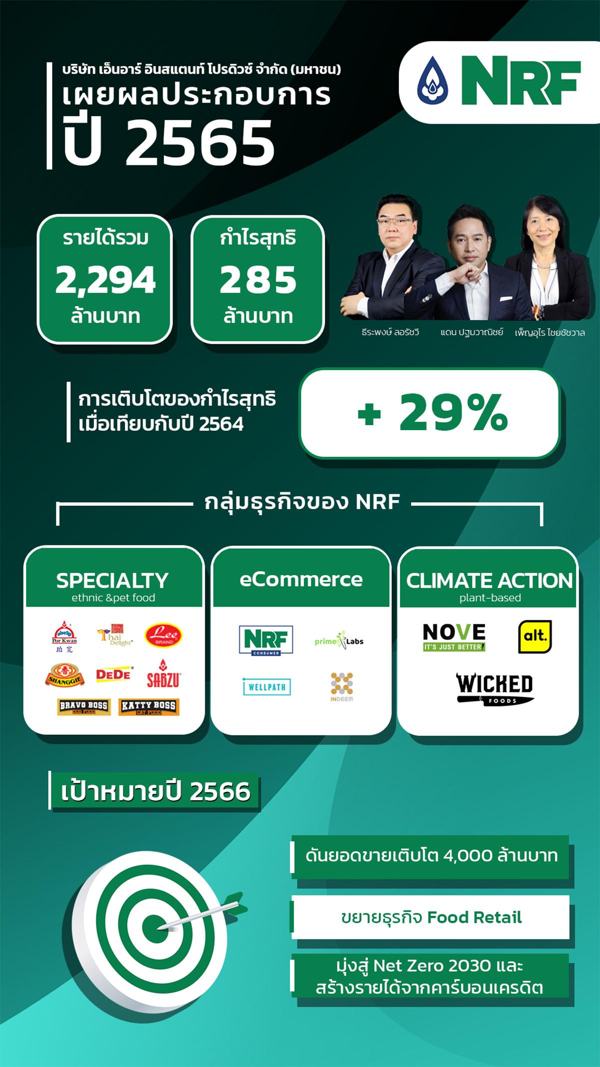 NRF กางแผนปี 66 รุกธุรกิจ “ฟู้ด รีเทล” คาดรายได้ 3-4 พันลบ. - Hoonsmart