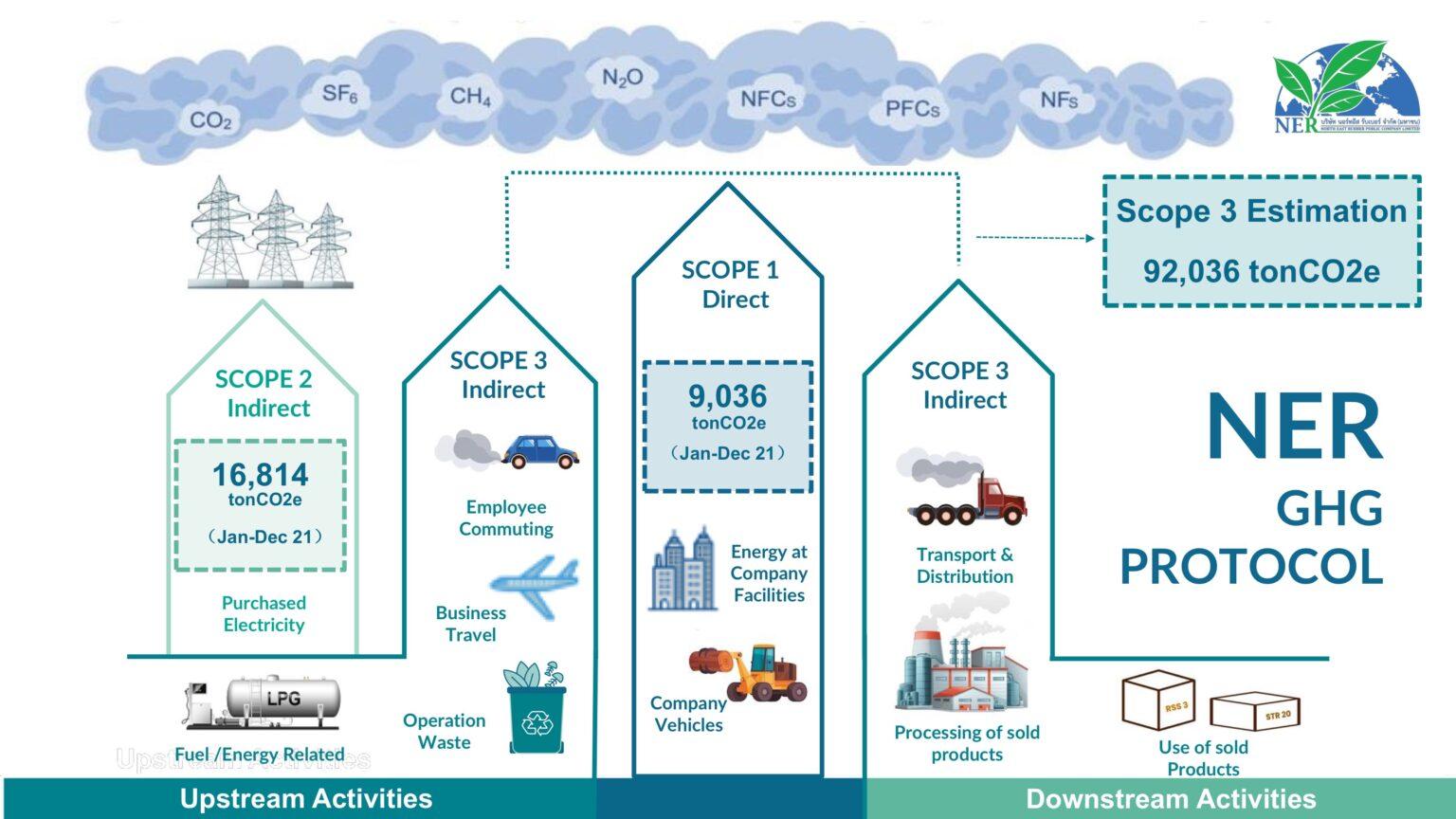 NER ปักธงเข้า DJSI เร่งเดินสู่เป้าความ "ยั่งยืน" - Hoonsmart