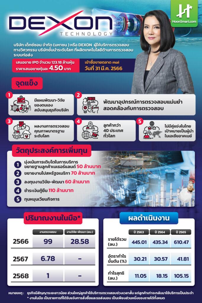 DEXON หุ้นนวัตกรรมไร้คู่แข่ง ปักธงผู้นำเอเซียอาคเนย์ - Hoonsmart