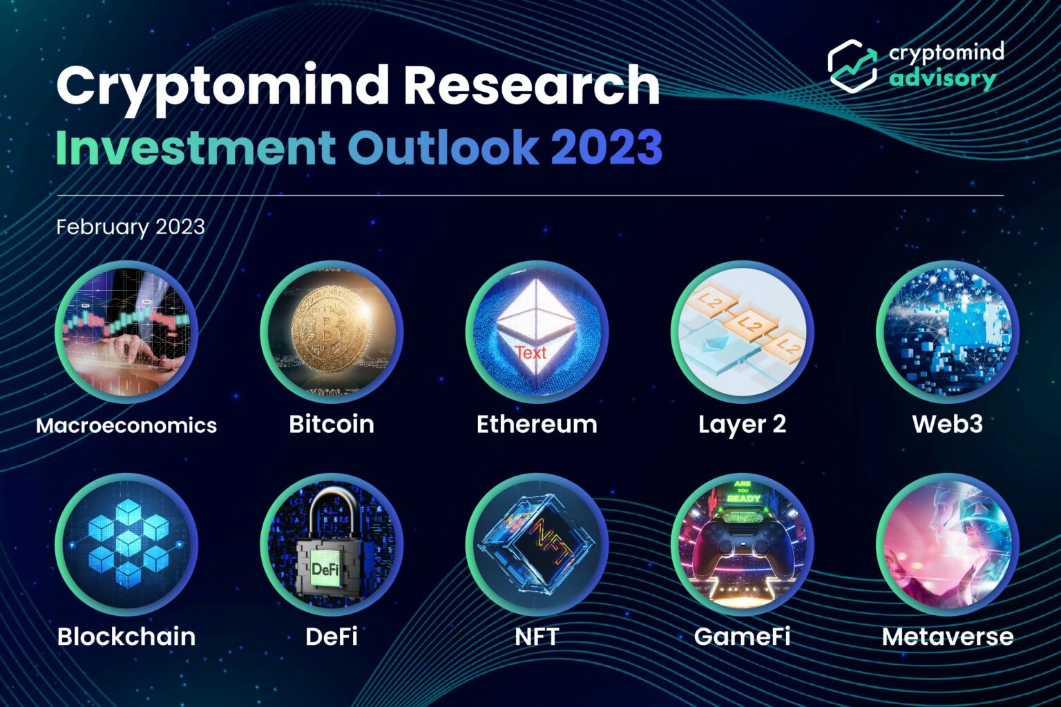 "คริปโตมายด์ " เปิดมุมมองเทรนด์การเติบโตคริปโต 2566 - Hoonsmart