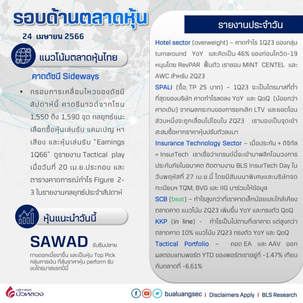 บล.บัวหลวงคาดสัปดาห์นี้หุ้นรีบาวด์ แนะ SAWAD - Hoonsmart