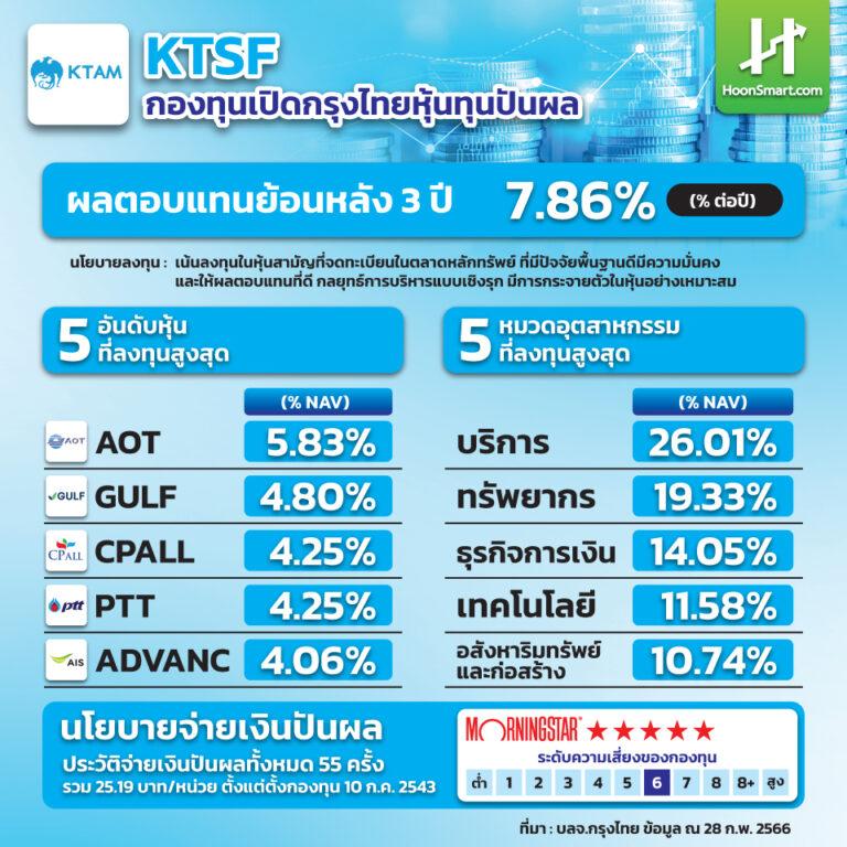 KTSF กองทุนหุ้นไทยยอดเยี่ยม Morningstar Awards 2023 - Hoonsmart