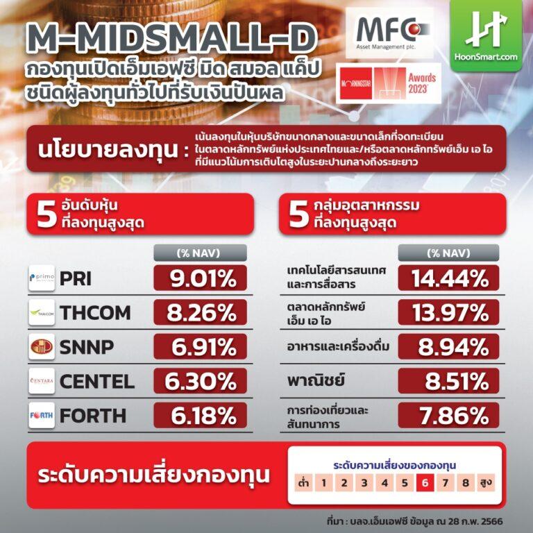 M-MIDSMALL-D กองทุนยอดเยี่ยม กลุ่มกองทุนหุ้นไทยขนาดกลาง-เล็ก - Hoonsmart