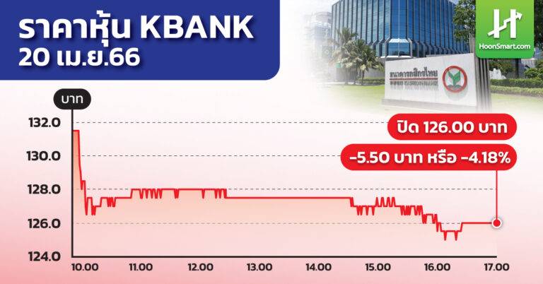 KBANK-SCB ร่วงเกินสำรองหนี้ STARK ลุ้นขอผู้ถือหุ้นกู้ เว้นไม่ผิดนัด - Hoonsmart
