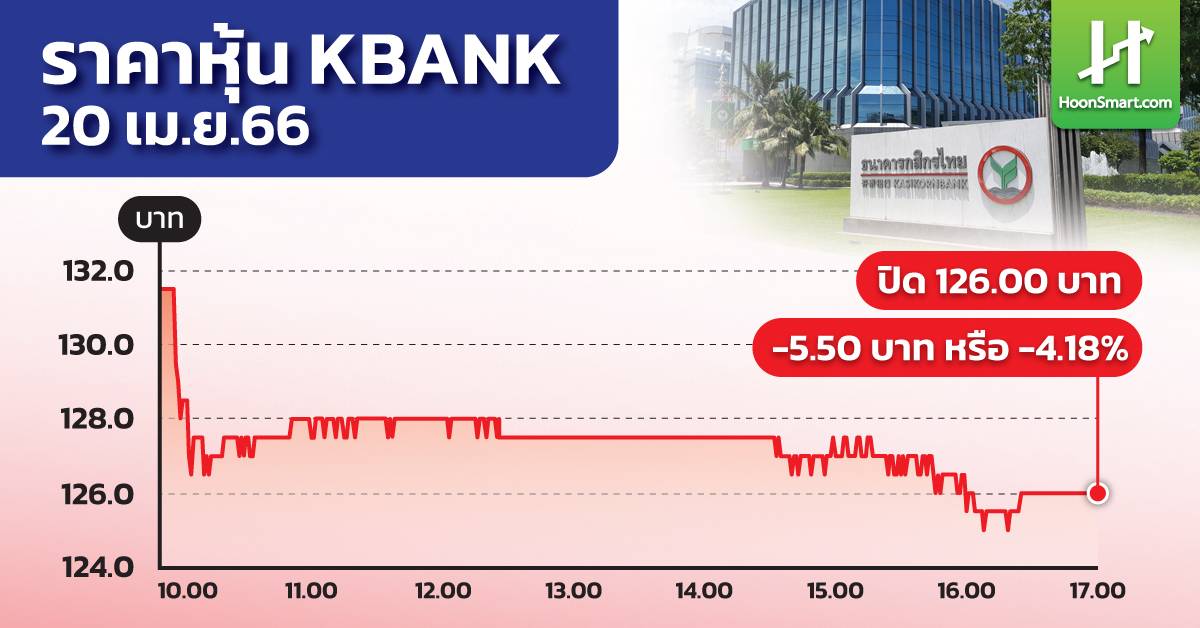 KBANK-SCB ร่วงเกินสำรองหนี้ STARK ลุ้นขอผู้ถือหุ้นกู้ เว้นไม่ผิดนัด - Hoonsmart