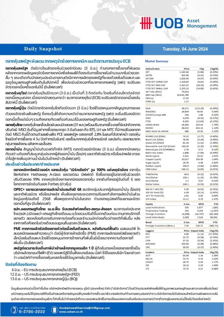 UOBAM : ตลาดหุ้นสหรัฐฯผันผวน จากเหตุขัดข้องทางเทคนิค แนะติดตามประชุม ECB - Hoonsmart