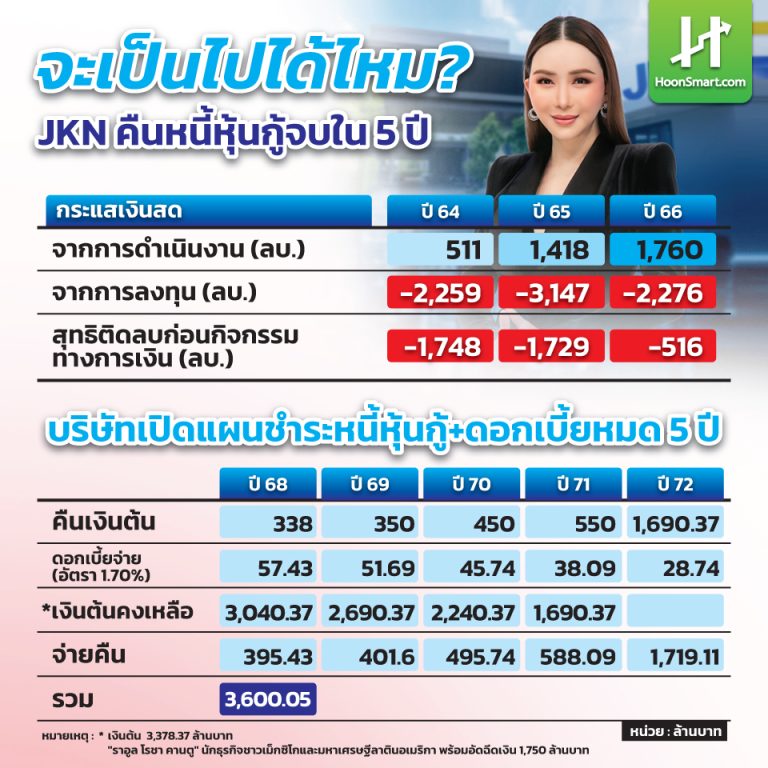 เจ้าหนี้สถาบันส่ง EY ลงแข่งทำแผน JKN ชูเคสสำเร็จ แย้มกองทุนยักษ์โลกสนใจลงทุน - Hoonsmart