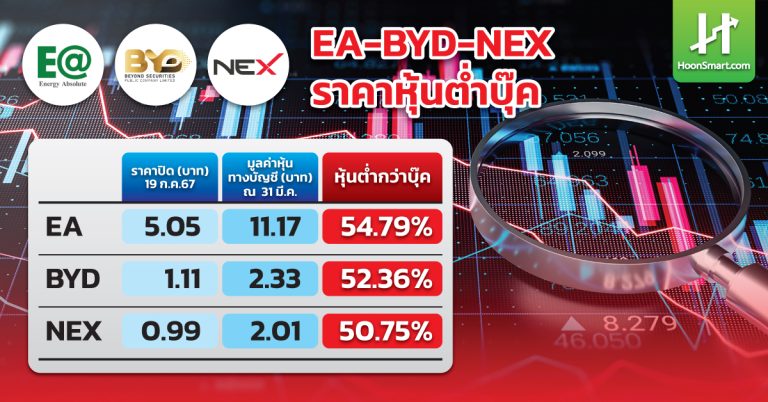 โบรกฯเลิกคุมเข้มแคชบาลานซ์ EA-BYD-NEX มองเสี่ยงเริ่มต่ำ ถูกกว่าบุ๊คเกิน 50% - Hoonsmart