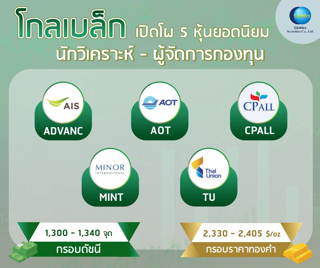 MINT - ข่าวสาร - SETTRADE.COM