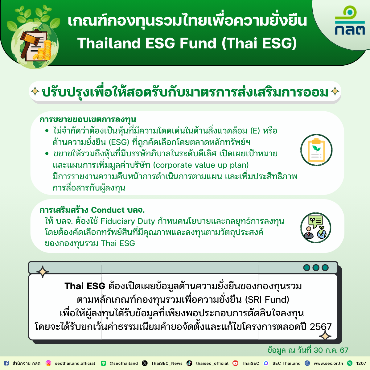 ก.ล.ต.ออกประกาศรองรับเงื่อนไขใหม่กองทุน Thai ESG ขยายขอบเขตการลงทุน ...