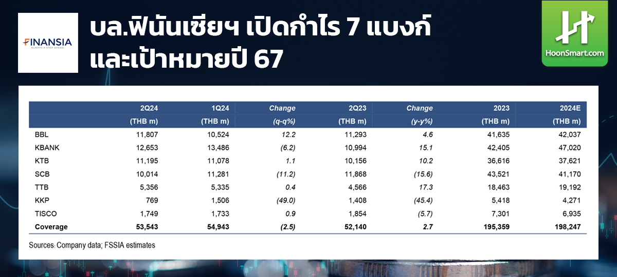 เชียร์ BBL-KTB-KBANK-TTB หั่นเป้า SCB-KKP ผิดหวังกำไร Q2/67 - Hoonsmart