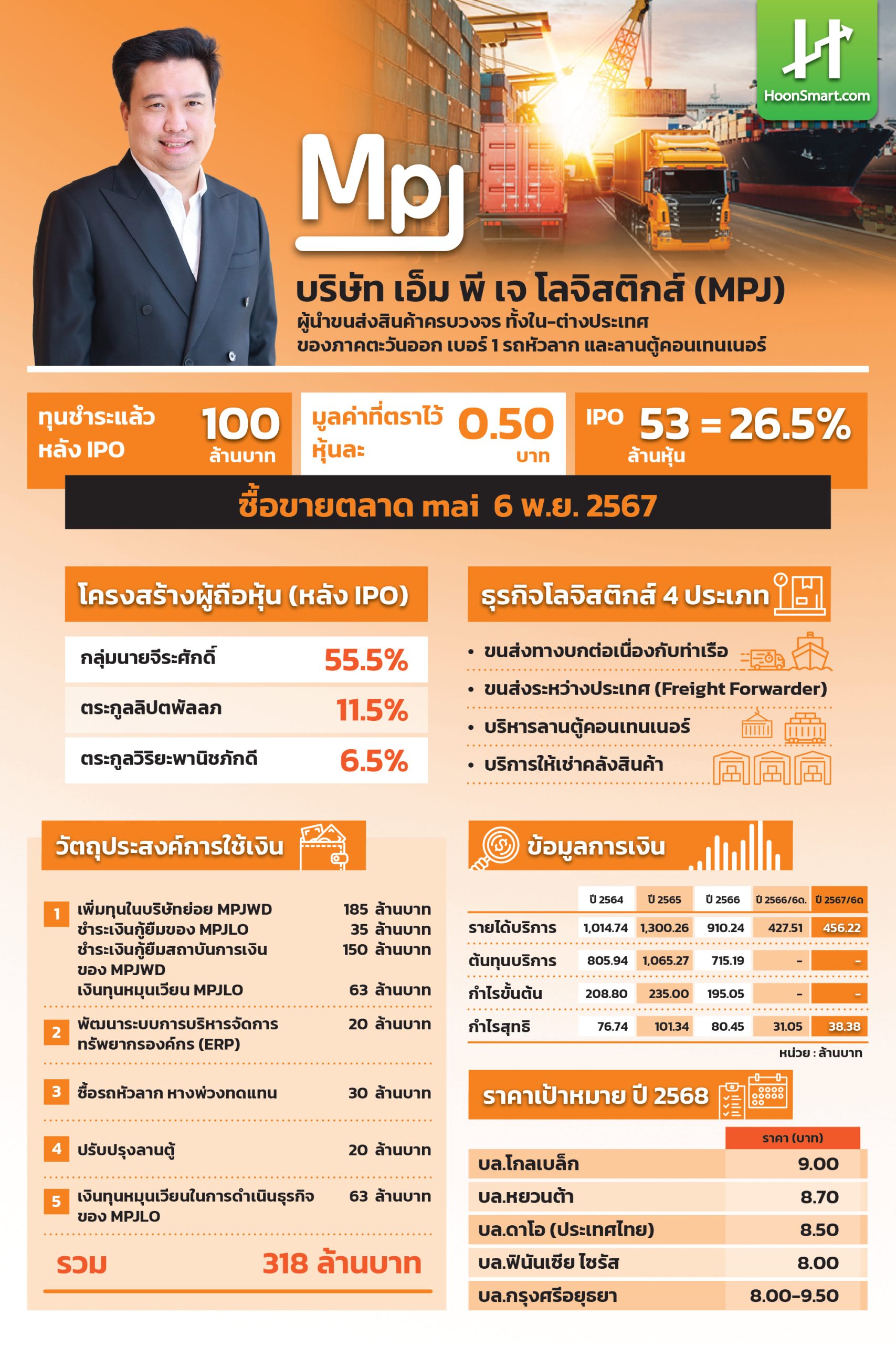 รู้จัก MPJ ผู้นำโลจิสติกส์ครบวงจร เสือนอนกินลานตู้คอนเทนเนอร์ - Hoonsmart