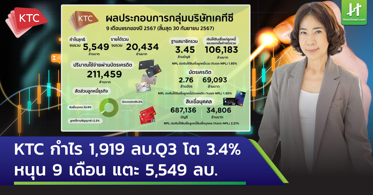 KTC กำไร 1,919 ลบ.Q3 โต 3.4% หนุน 9 เดือน แตะ 5,549 ลบ. - Hoonsmart