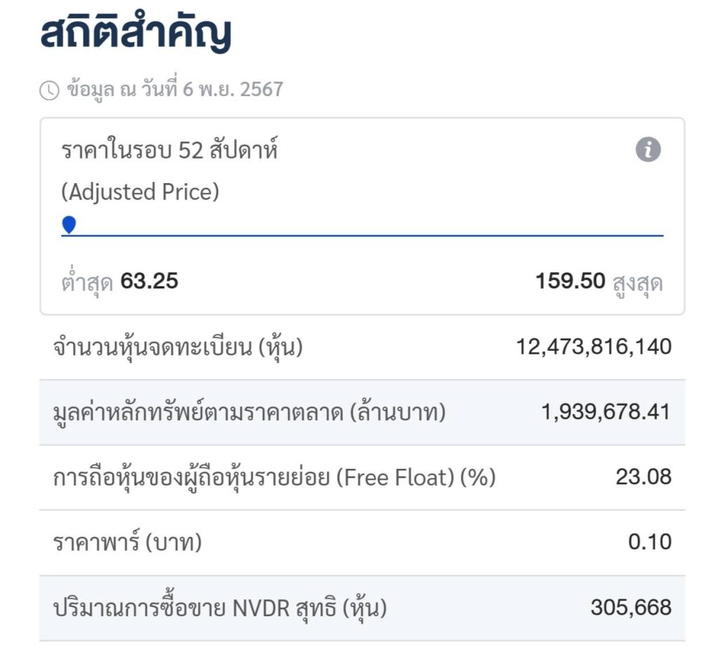 DELTA แรงจนต้องเตือน ตลท.ชี้ P/E 91.11 เท่า - Hoonsmart