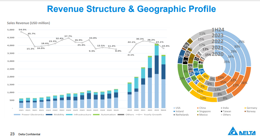 DELTA แรงจนต้องเตือน ตลท.ชี้ P/E 91.11 เท่า - Hoonsmart