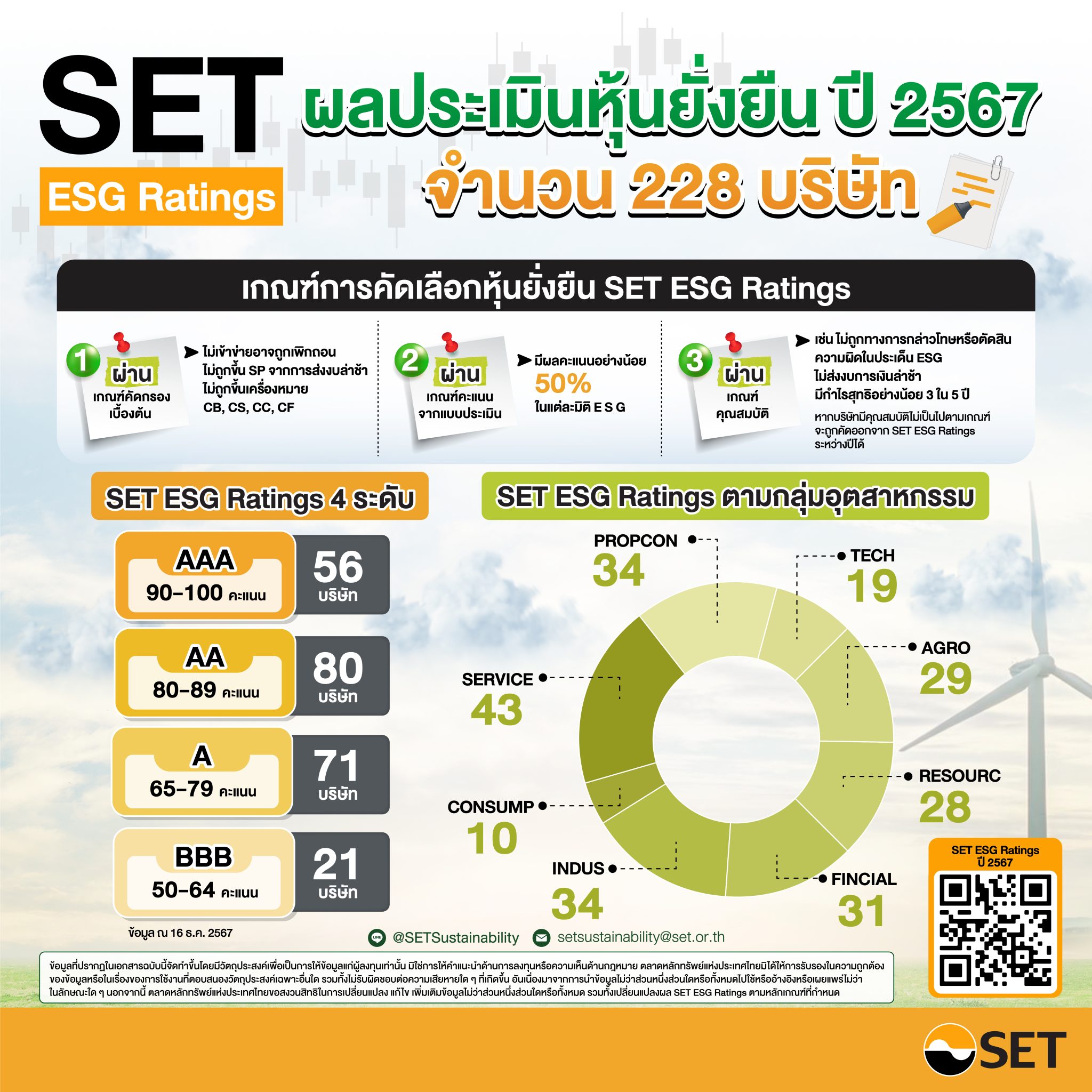 ส่องผลประเมิน SET ESG Ratings ประจำปี 2567 - Hoonsmart