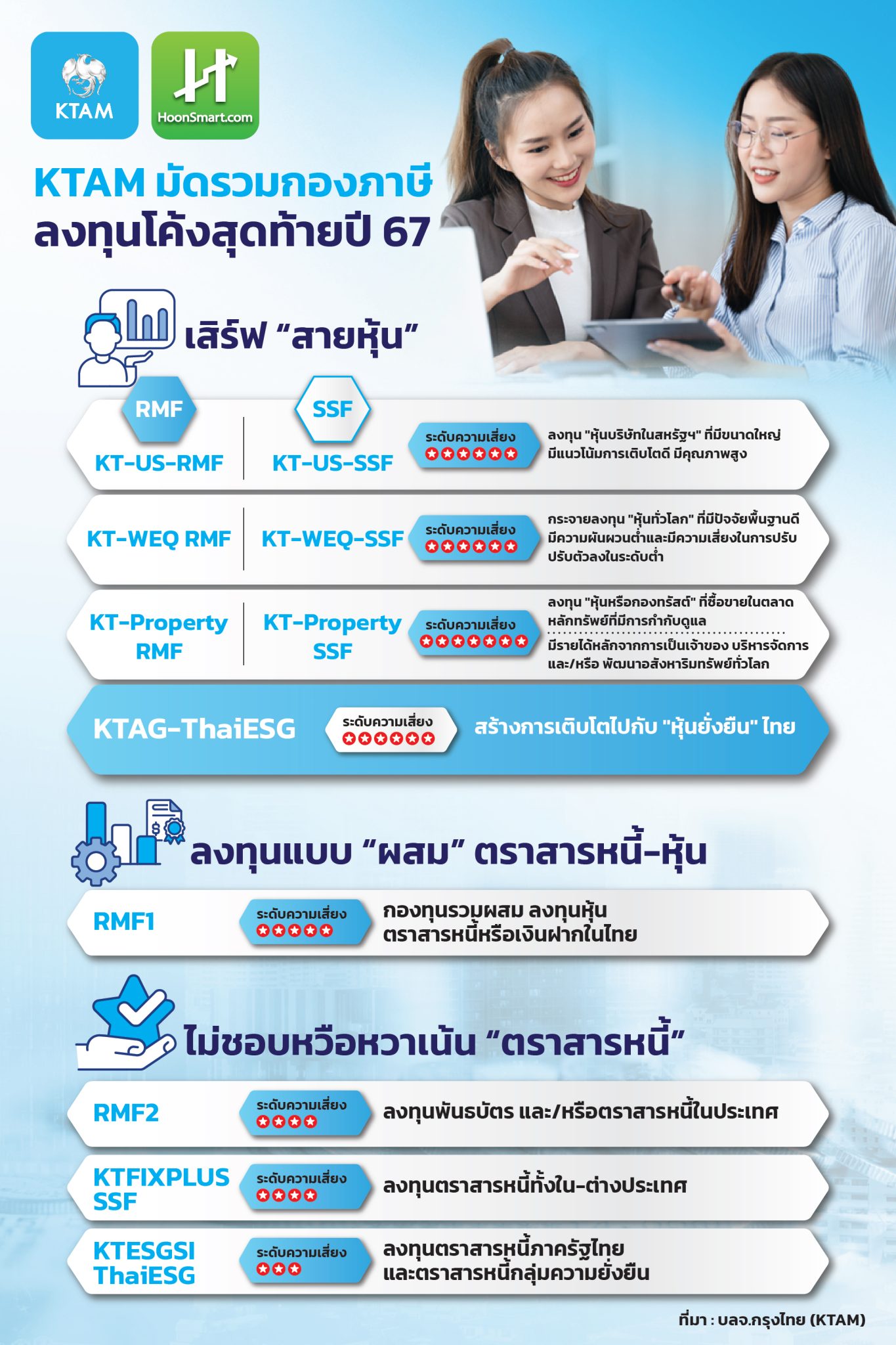 KTAM มัดรวมกองทุนเซฟภาษี ลงทุนโค้งสุดท้ายปี 67 - Hoonsmart