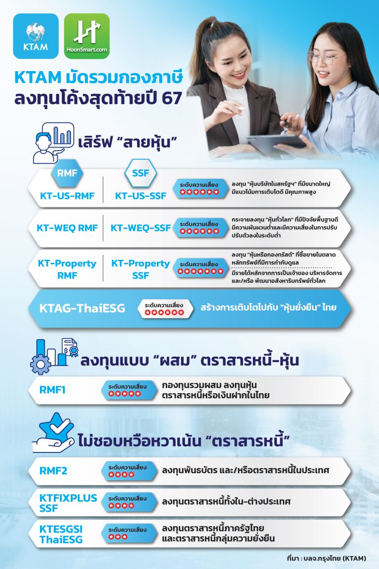 KTAM มัดรวมกองทุนเซฟภาษี ลงทุนโค้งสุดท้ายปี 67 - Hoonsmart
