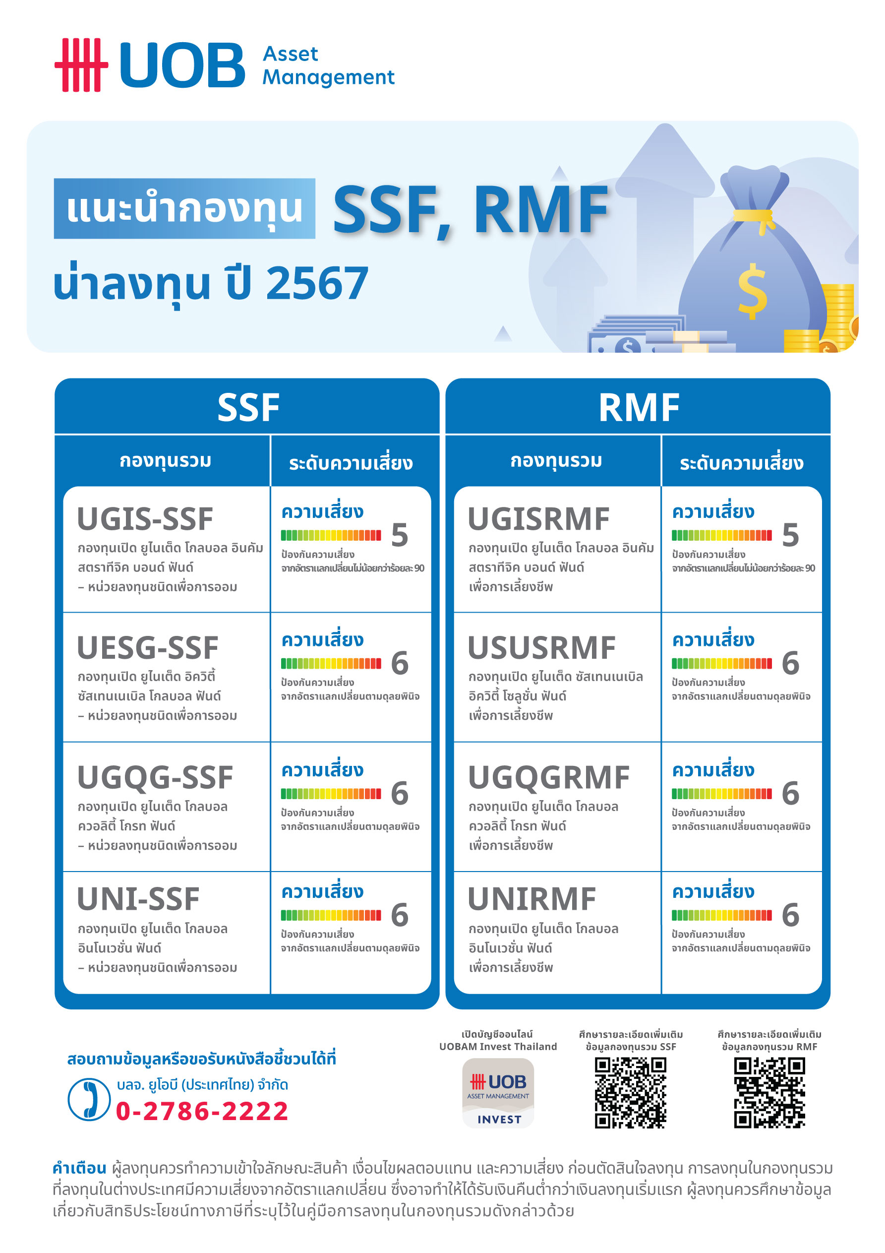 โค้งสุดท้าย SSF-RMF เซฟภาษีปี 67 กับ 8 กองเด่นลงทุนทั่วโลกกับ "บลจ.ยูโอบี" - Hoonsmart