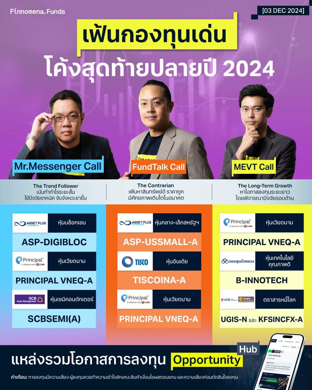 Finnomena มองปี 68 "หุ้นสหรัฐฯ"ดูดีสุด เฟ้น 10 กองทุนเด่นโค้งสุดท้ายปี 67 - Hoonsmart