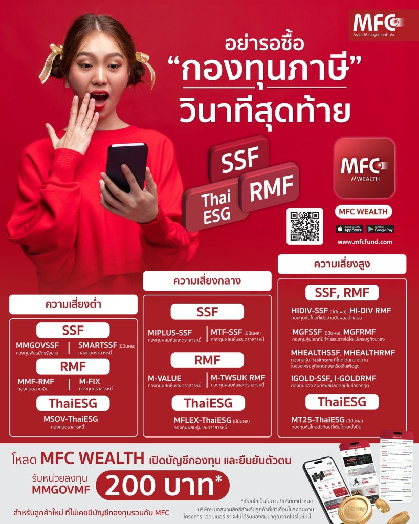 MFC มองบวกหุ้นสหรัฐ-กองภาษีหนุน SET - ชี้เป้ากองทุนเด่นจัดพอร์ตลงทุนส่ง ...