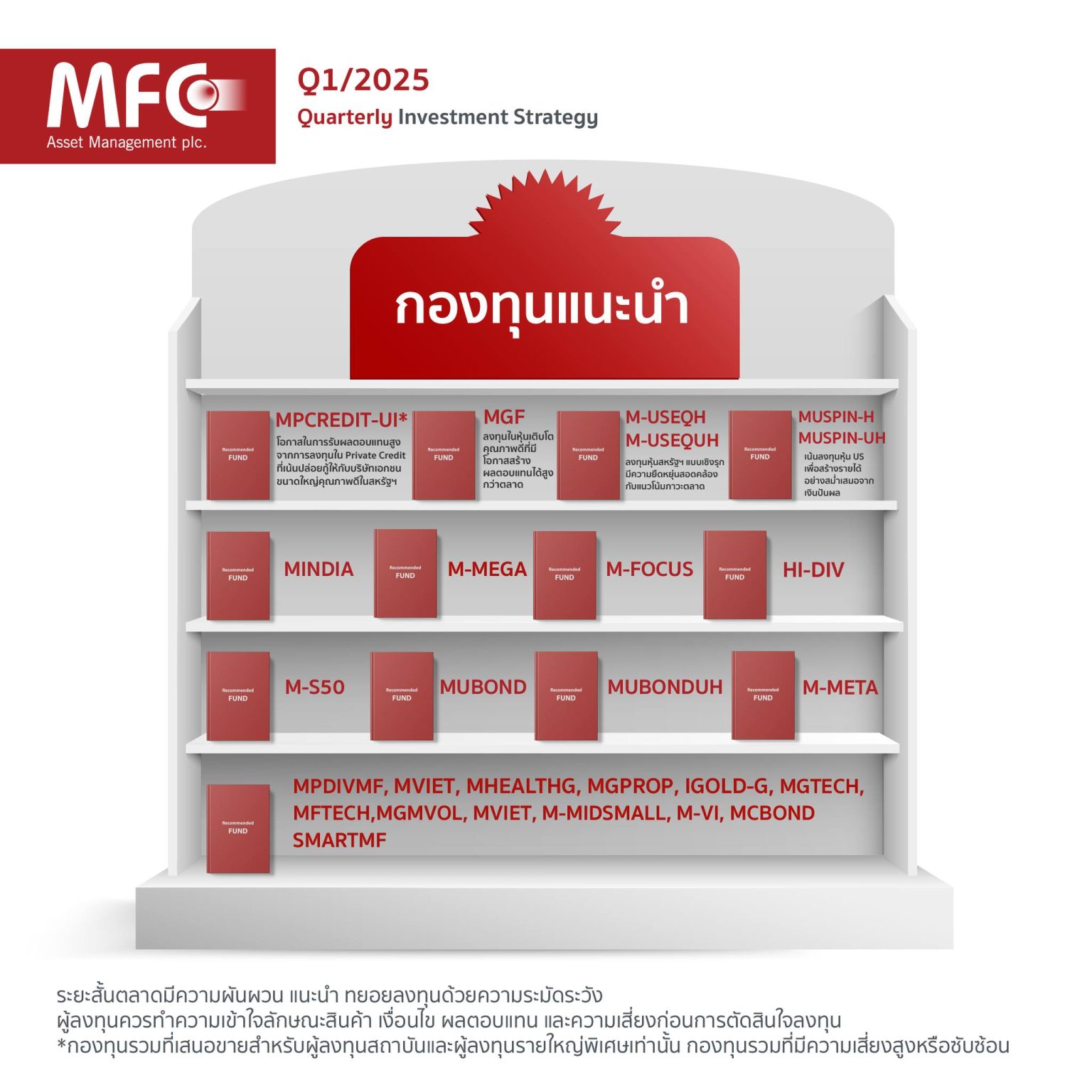 MFC แนะจัดพอร์ตกระจายลงทุน Q1/68 หุ้นสหรัฐฯ-ไทย-ตราสารหนี้-กองอสังหาฯ - Hoonsmart