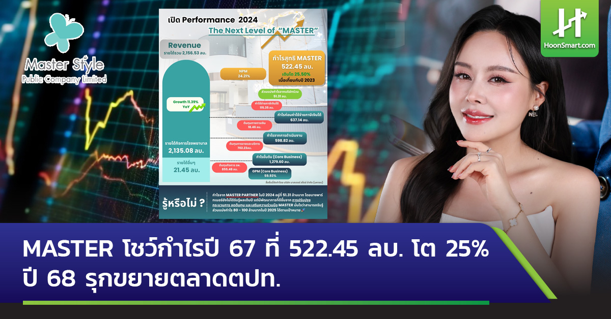MASTER โชว์กำไรปี 67 ที่ 522.45 ลบ. โต 25% ปี 68 รุกขยายตลาดตปท. - Hoonsmart
