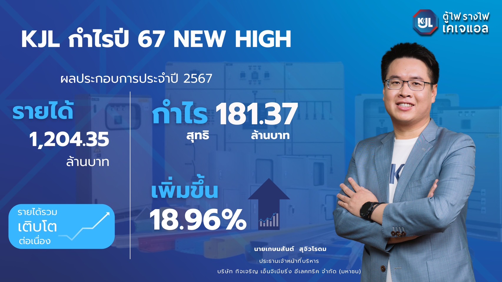 KJL กำไร'67 นิวไฮ 181 ล้านบ. แจกปันผล 0.35 บ./หุ้น - Hoonsmart