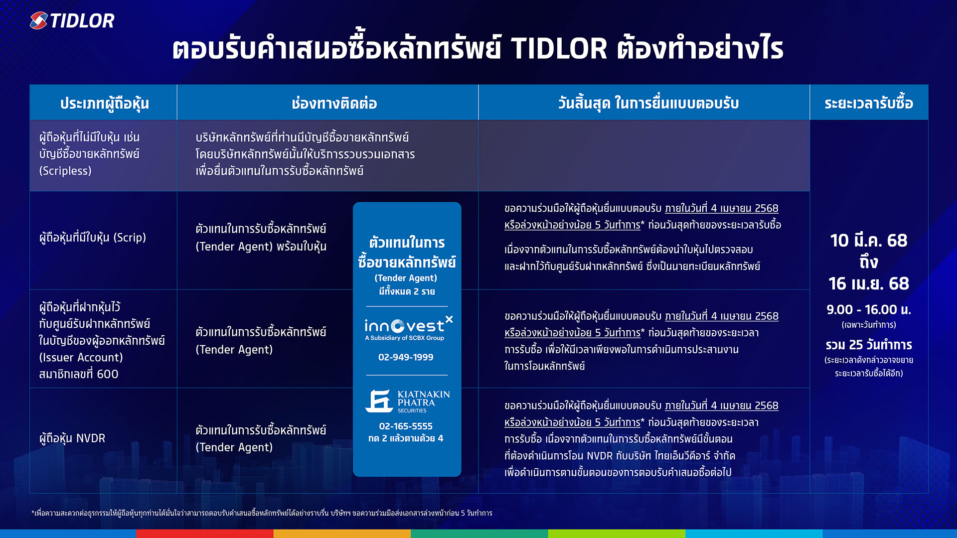 TIDLOR ชวนแลกหุ้น 10 มี.ค.-16 เม.ย.นี้ - Hoonsmart