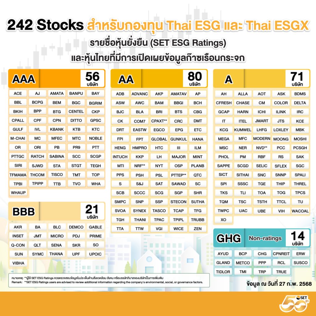 Thai ESGX กองทุนสายกรีนสุดพิเศษ เปิด"โอน LTF-ซื้อใหม่" พ.ค.-มิ.ย.นี้ ช้าอดได้สตอรี่ใหม่นะ ...