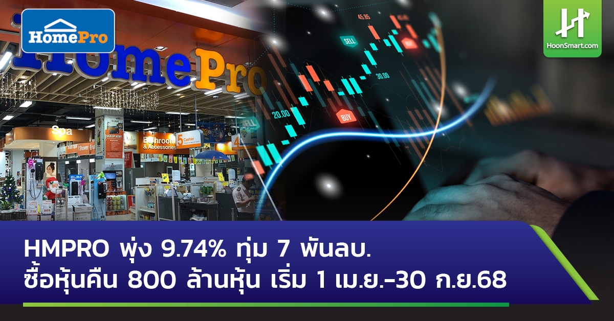 HMPRO พุ่ง 9.74% ทุ่ม 7 พันลบ. ซื้อหุ้นคืน 800 ล้านหุ้น เริ่ม 1 เม.ย.-30 ก.ย.68 - Hoonsmart