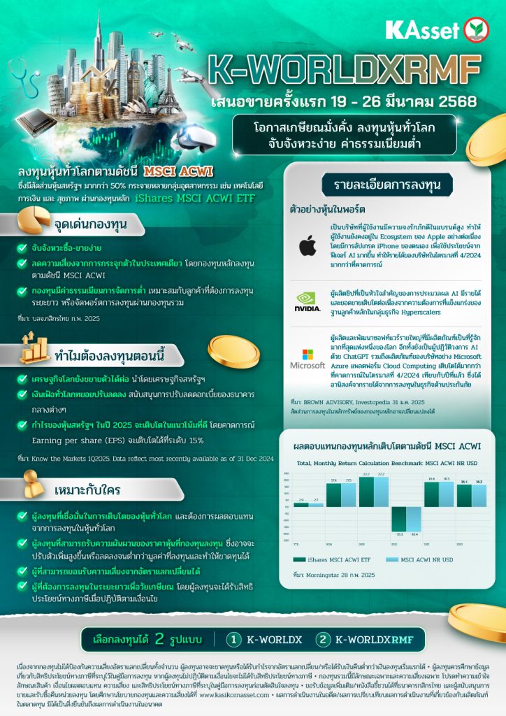 บลจ.กสิกรไทยส่ง K-WORLDXRMF ลุยทำกำไรตามดัชนีหุ้นโลกรับวัยเกษียณ - Hoonsmart