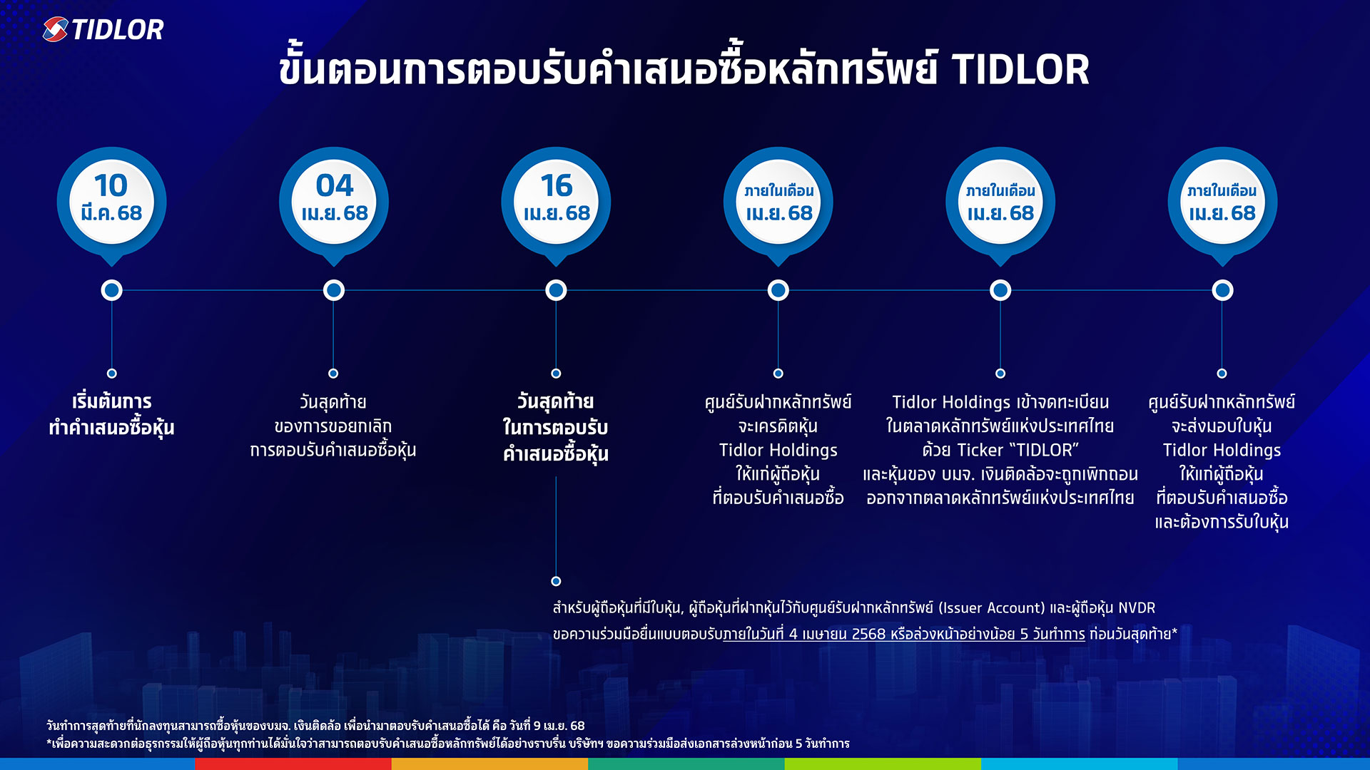 TIDLOR ชวนแลกหุ้น 10 มี.ค.-16 เม.ย.นี้ - Hoonsmart