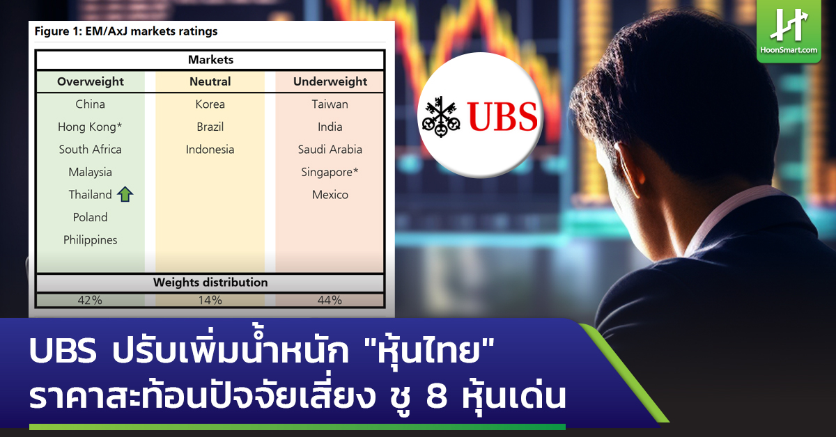 UBS ปรับเพิ่มน้ำหนัก "หุ้นไทย" ราคาสะท้อนปัจจัยเสี่ยงแล้ว ชู 8 หุ้นเด่น ...