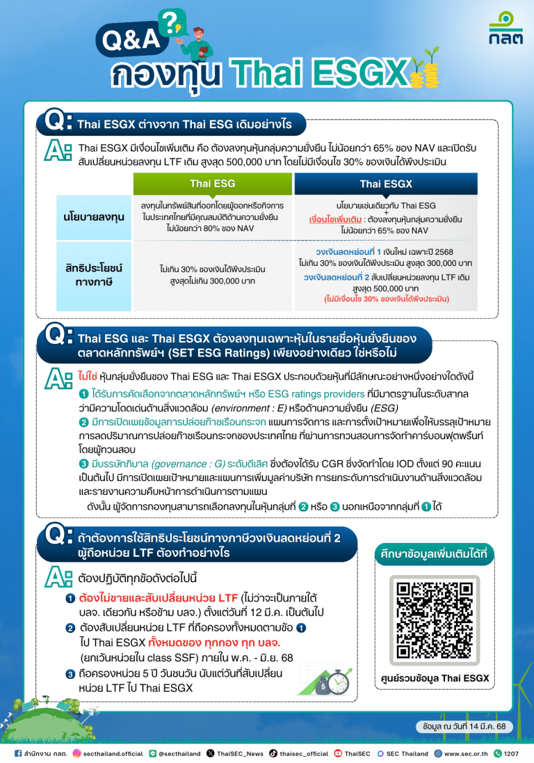 ก.ล.ต. : Q&A กองทุน Thai ESGX - Hoonsmart