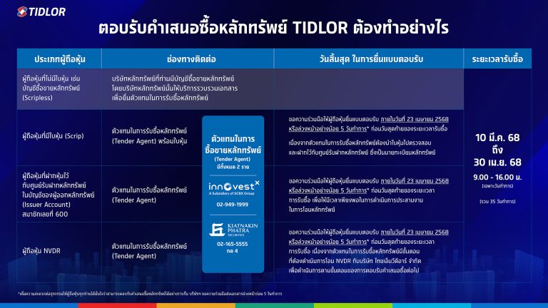 TIDLOR ขยายระยะเวลาแลกหุ้นวันสุดท้าย ถึง 30 เม.ย.68 - Hoonsmart