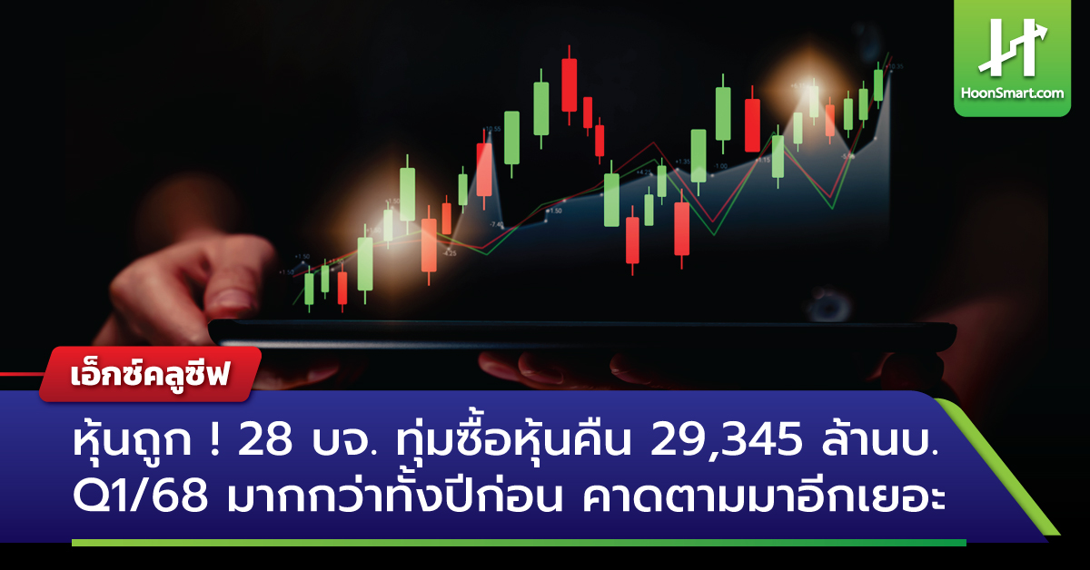 หุ้นถูก! 28 บจ. ทุ่มซื้อหุ้นคืน 29,345 ล้านบ. Q1/68 มากกว่าทั้งปีก่อน คาดตามมาอีกเยอะ - Hoonsmart