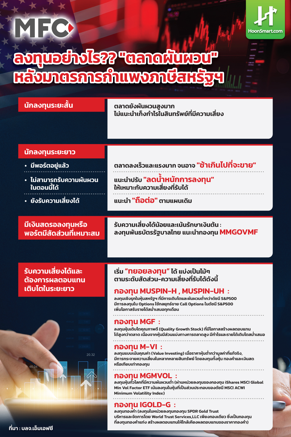 MFC แนะเพิ่มน้ำหนัก "ตราสารหนี้ไทย-ทอง" ฝ่าตลาดผันผวน Q2/68 ภาษี ...