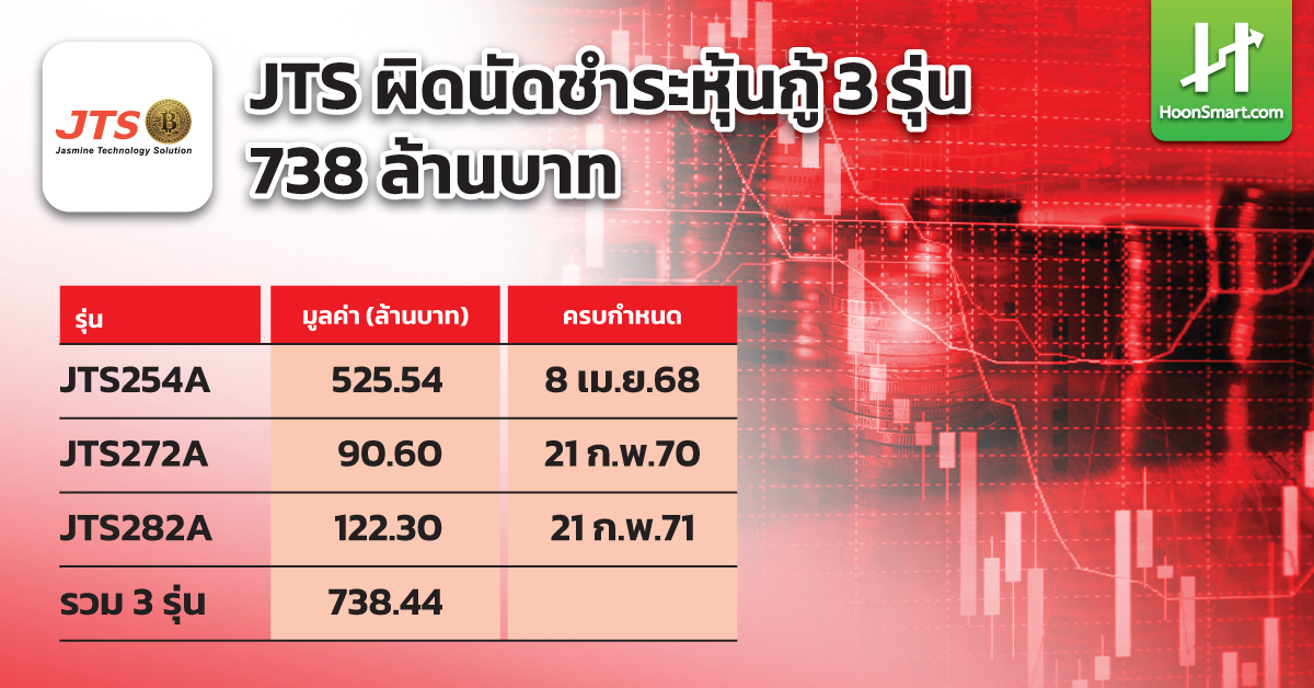 JAS เผย JTS จ่อส่ง "จัสเทล เน็ทเวิร์ค" IPO ปี 69 นำเงินส่วนหนึ่งชำระหนี้หุ้นกู้ - Hoonsmart