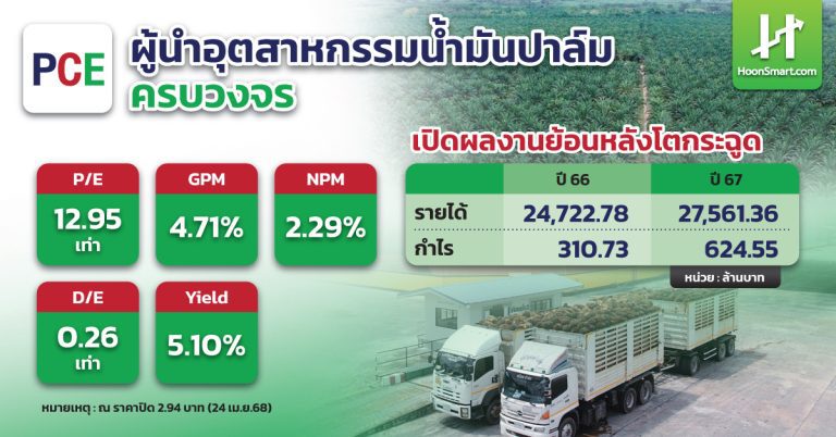 PCE ยักษ์ใหญ่ส่งออกน้ำมันปาล์ม แจก 2 เด้ง! Capital Gain+Dividend Yield - Hoonsmart
