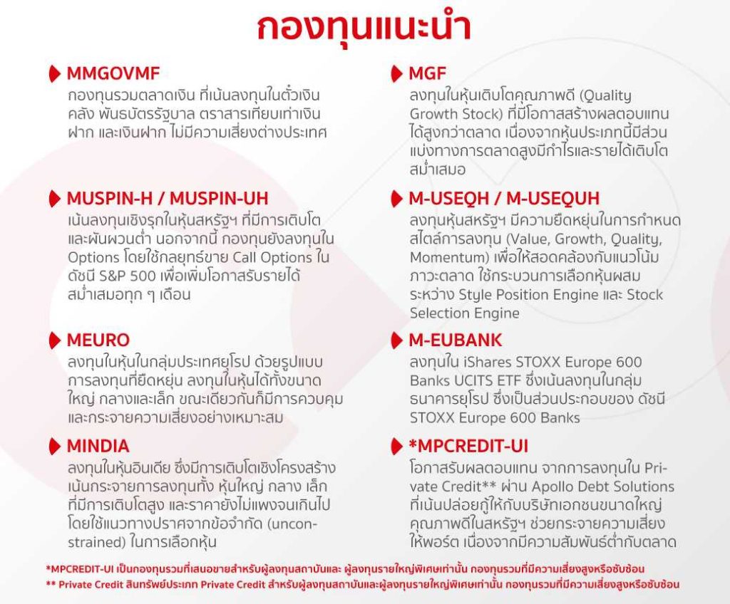 MFC คัด 8 กองทุนแนะนำ รับมือความผันผวนระลอกใหม่ - Hoonsmart